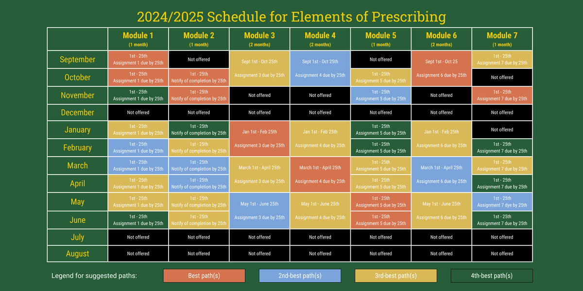 Elements of Prescribing Course – University of Alberta